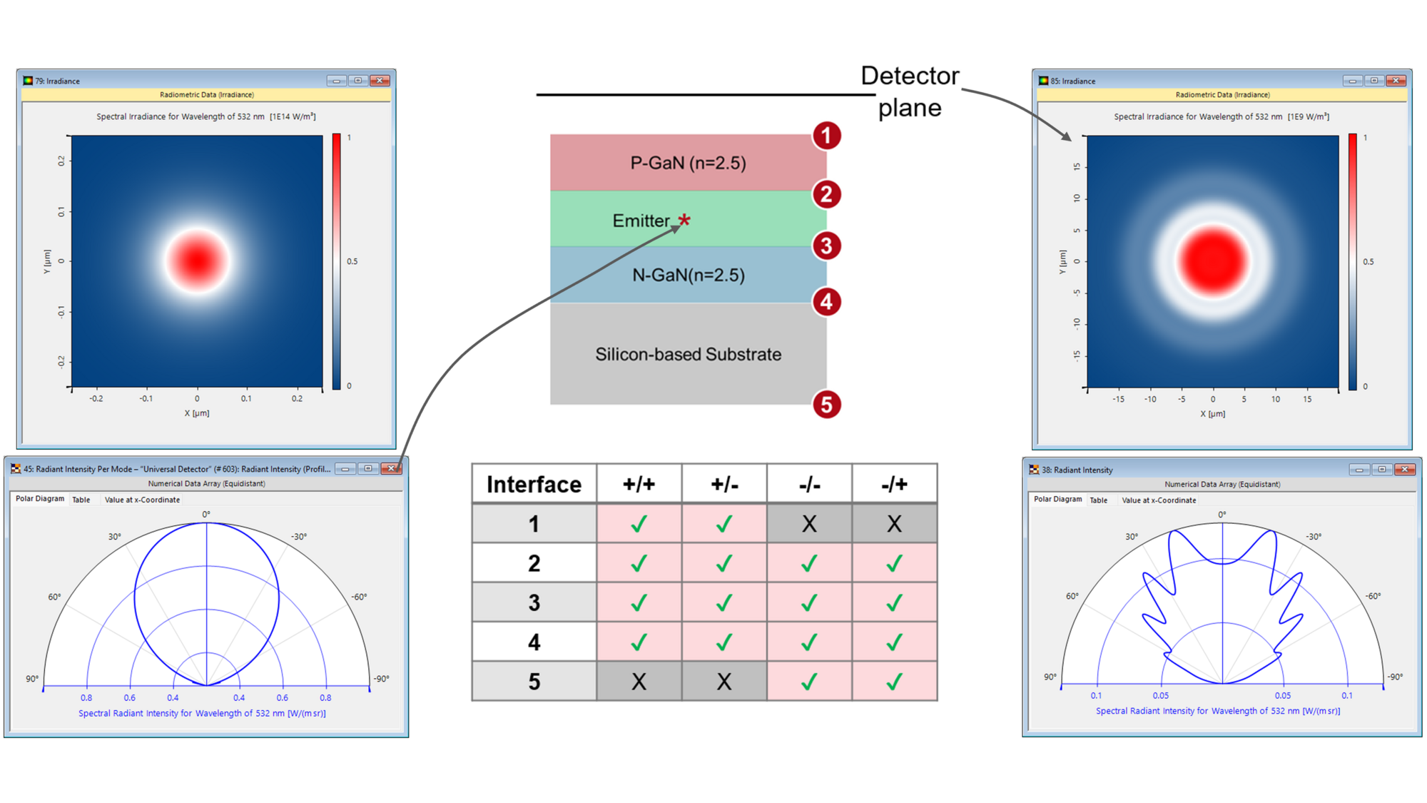 Basic structure-based source model for an OLED